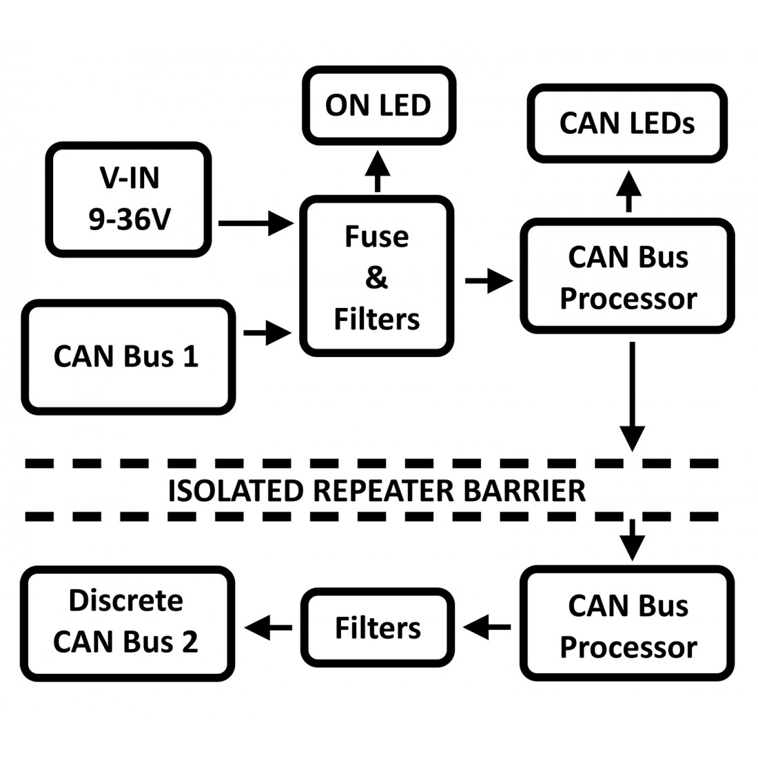 CAN Bus Isolated Repeater